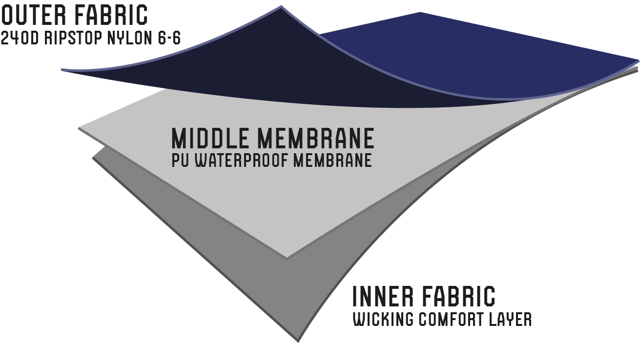 Our design approach and technologies | Adventure Spec